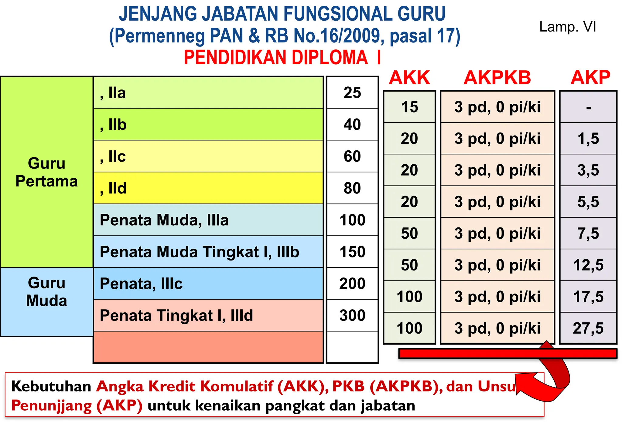 Tabel Angka Kredit Gol II Tabel Angka Kredit Gol II.pptx