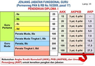Tabel Angka Kredit Gol II Tabel Angka Kredit Gol II.pptx