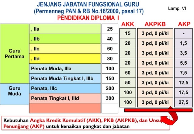Tabel Angka Kredit Gol II Tabel Angka Kredit Gol II.pptx