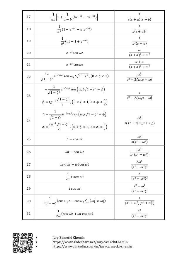 Tabela De Pares De Transformadas De Laplace