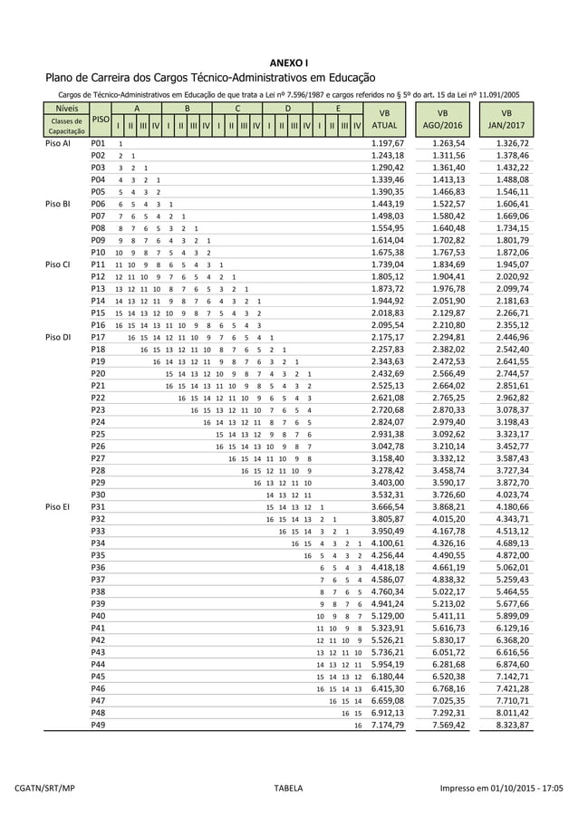Tabela pcctae atualizada 2013-2017 | PDF