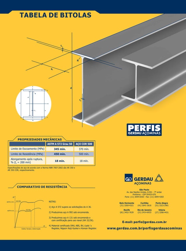 Tabela perfil i | PDF