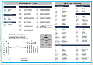 TABELA PERIÓDICA2023.pdf