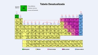 Introdução a tabela periodica - Quimica geral | PPTX