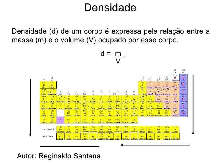 Tabela Periódica Cas