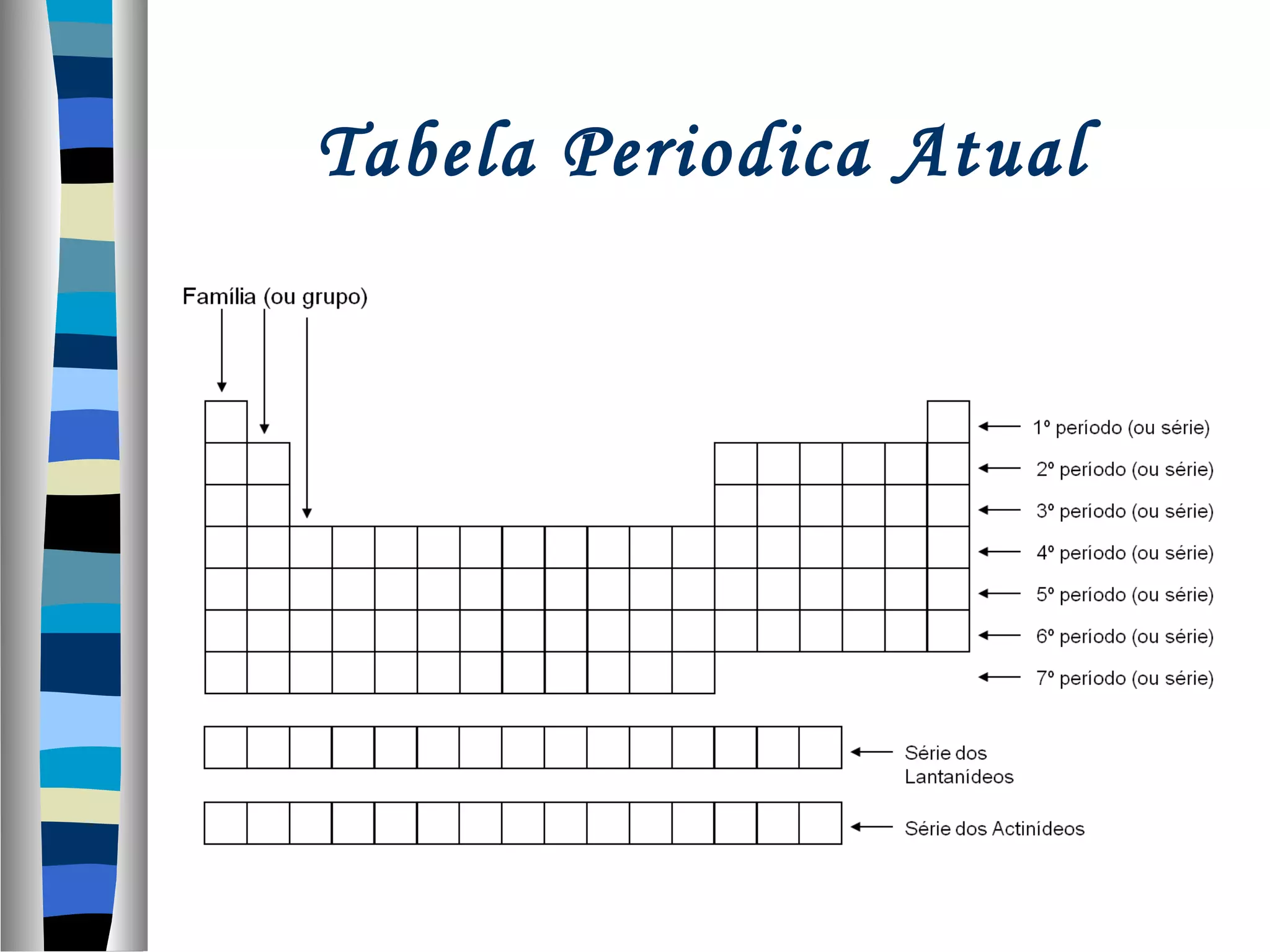 Tabela periodica | PPT