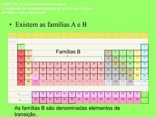 Tabela periodica | PPT