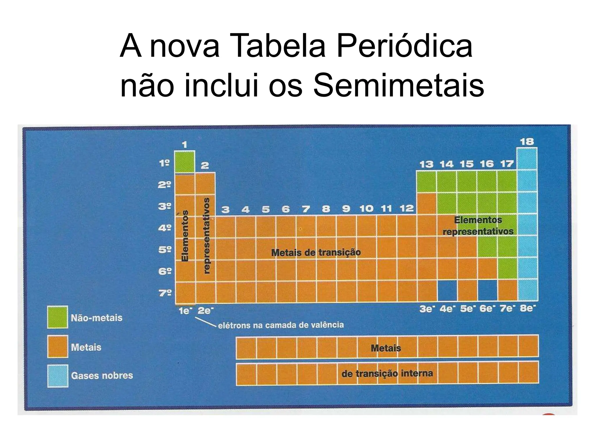 tabela periódica e propriedades periódicas | PPT