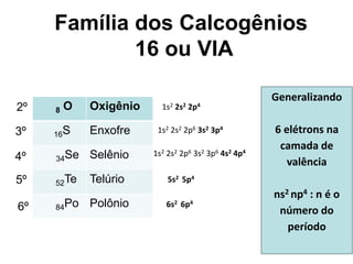 Tabela Periódica E Propriedades Periódicas Ppt 6294