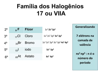 tabela periódica e propriedades periódicas | PPT