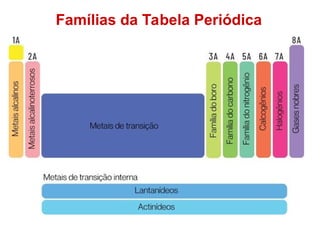 tabela periódica dos elementos químicos.ppt