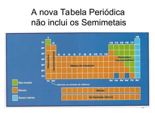 tabela periódica dos elementos químicos.ppt