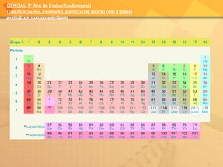 Tabela Periódica Ezequiel | PPT