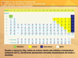 Tabela Periódica Ezequiel | PPT