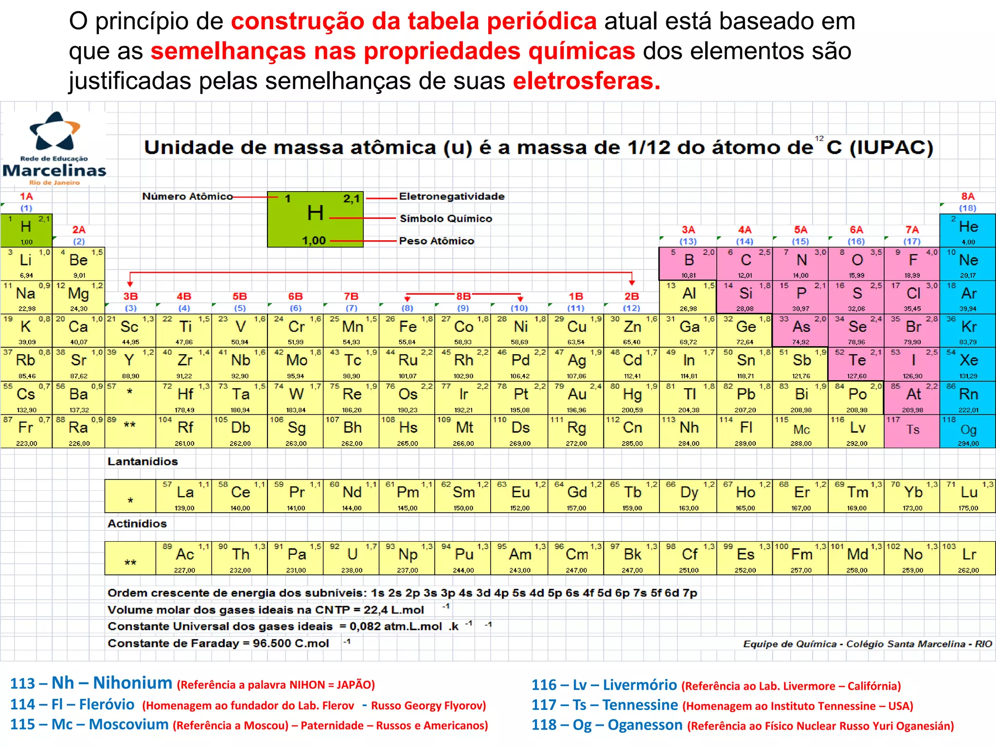 TABELA_PERIODICA_9_EF.pdf
