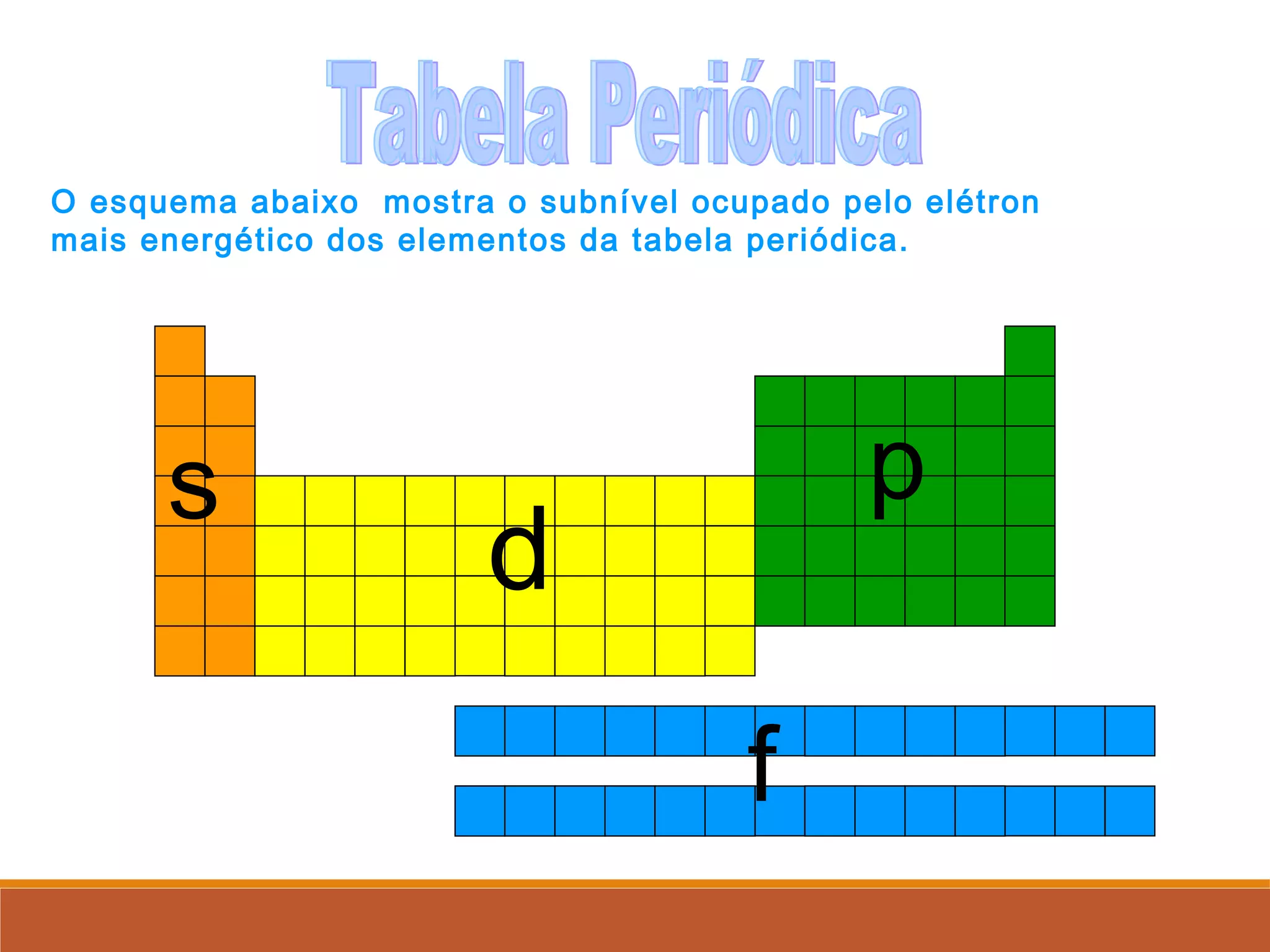 Tabela periodica resumo | PPT