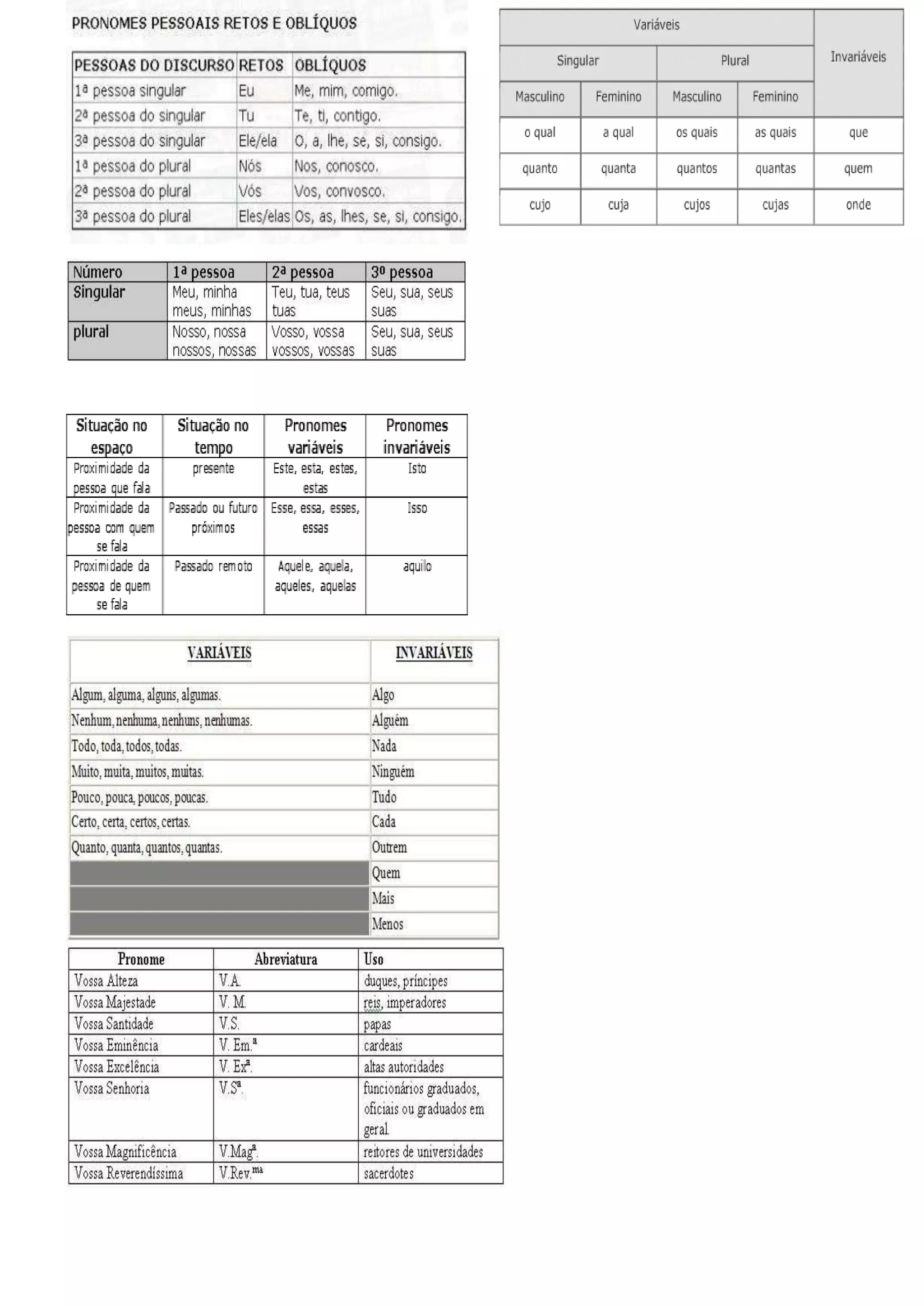 Tabela pronomes | PDF