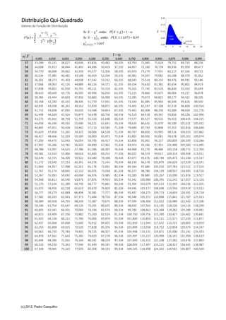 Tabela qui quadrado 2012 | PDF