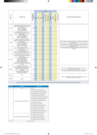 Tabela radiologia METLIFE | PDF
