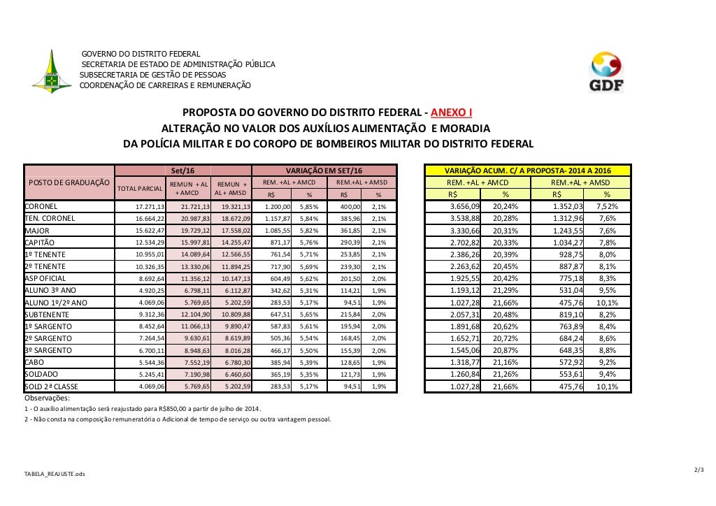 Tabela De Reajuste Salarial 2024 Image To U