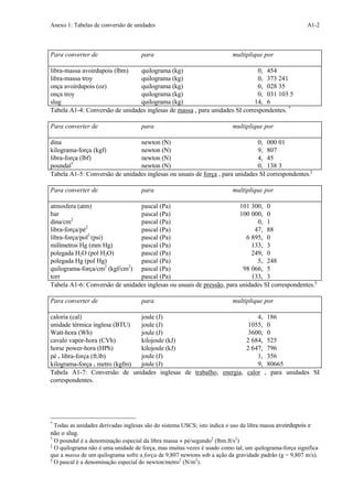 Tabelas de Conversão de Unidades de Medidas | PDF