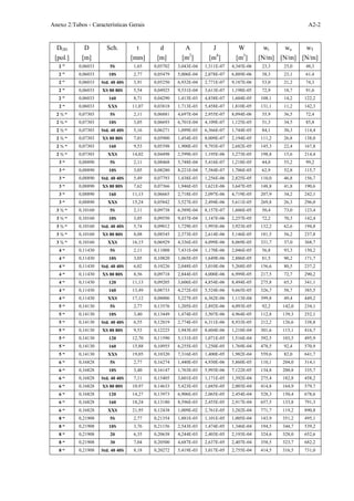 Tabelas de Conversão de Unidades de Medidas | PDF