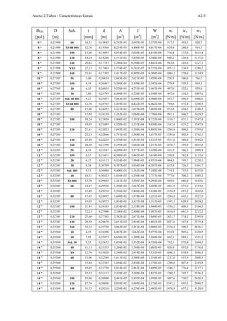 Tabela de Conversão de Unidades-Mm para Pol | PDF - serwer2311392.home.pl