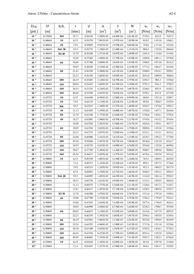 Tabelas De Convers O De Unidades De Medidas