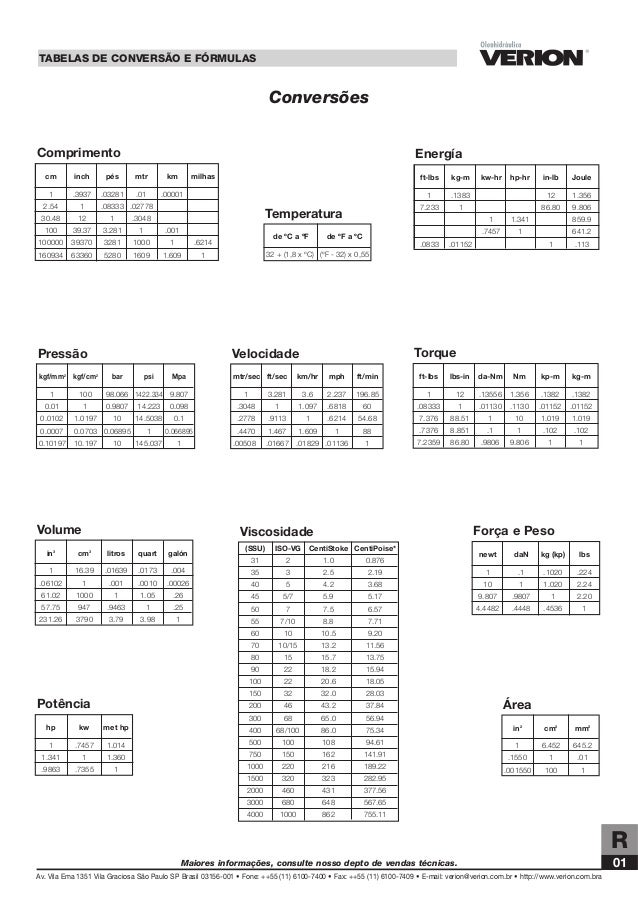 Tabelas de conversão