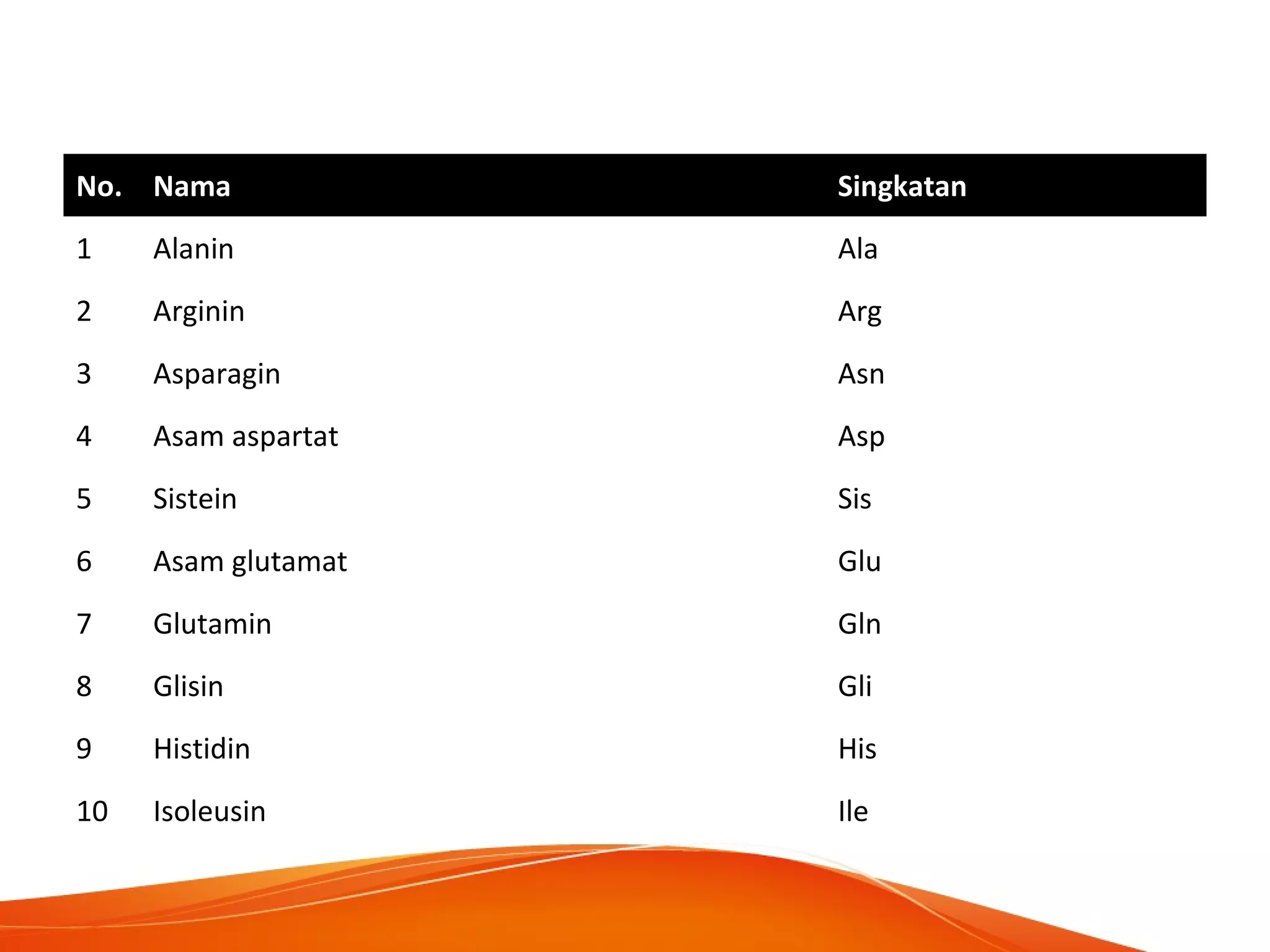 Tabel asam amino | PPT