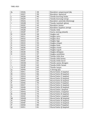Tabel ascii | DOCX