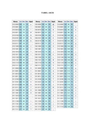 Tabel ascii terlengkap | DOCX