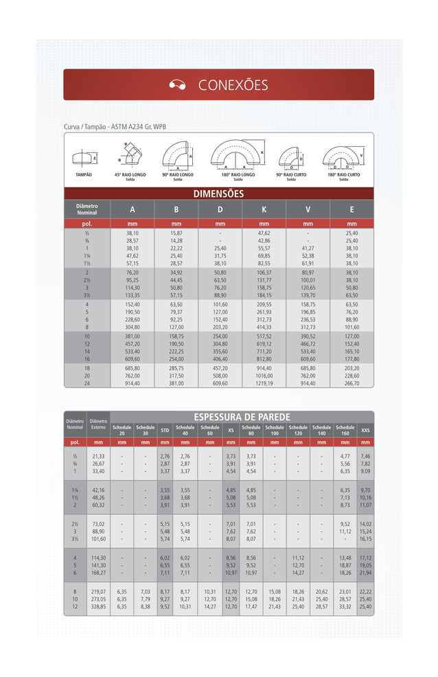 Tabelas conexoes | PDF