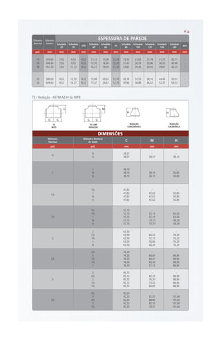 Tabelas conexoes | PDF