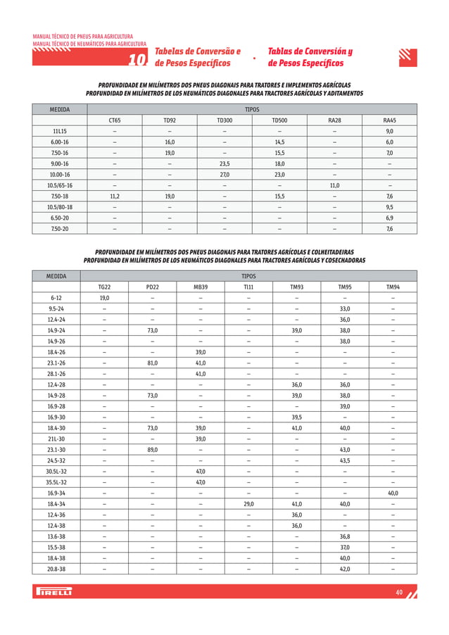 Tabelas de conversao