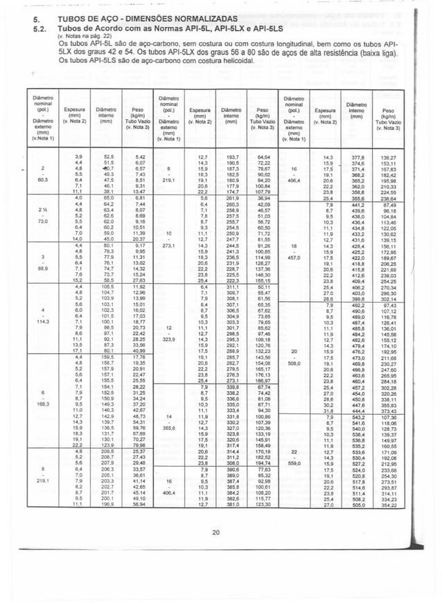 Tabelas e gráficos para projetos de tubulações (pedro c. s. teles darcy ...