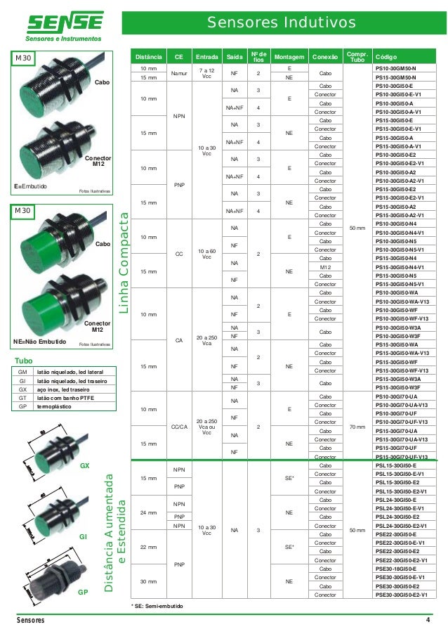 Tabela sensores da sense.