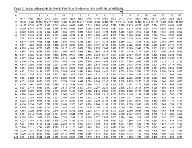 Tabelas do teste f, 10, 5, 1% | PDF