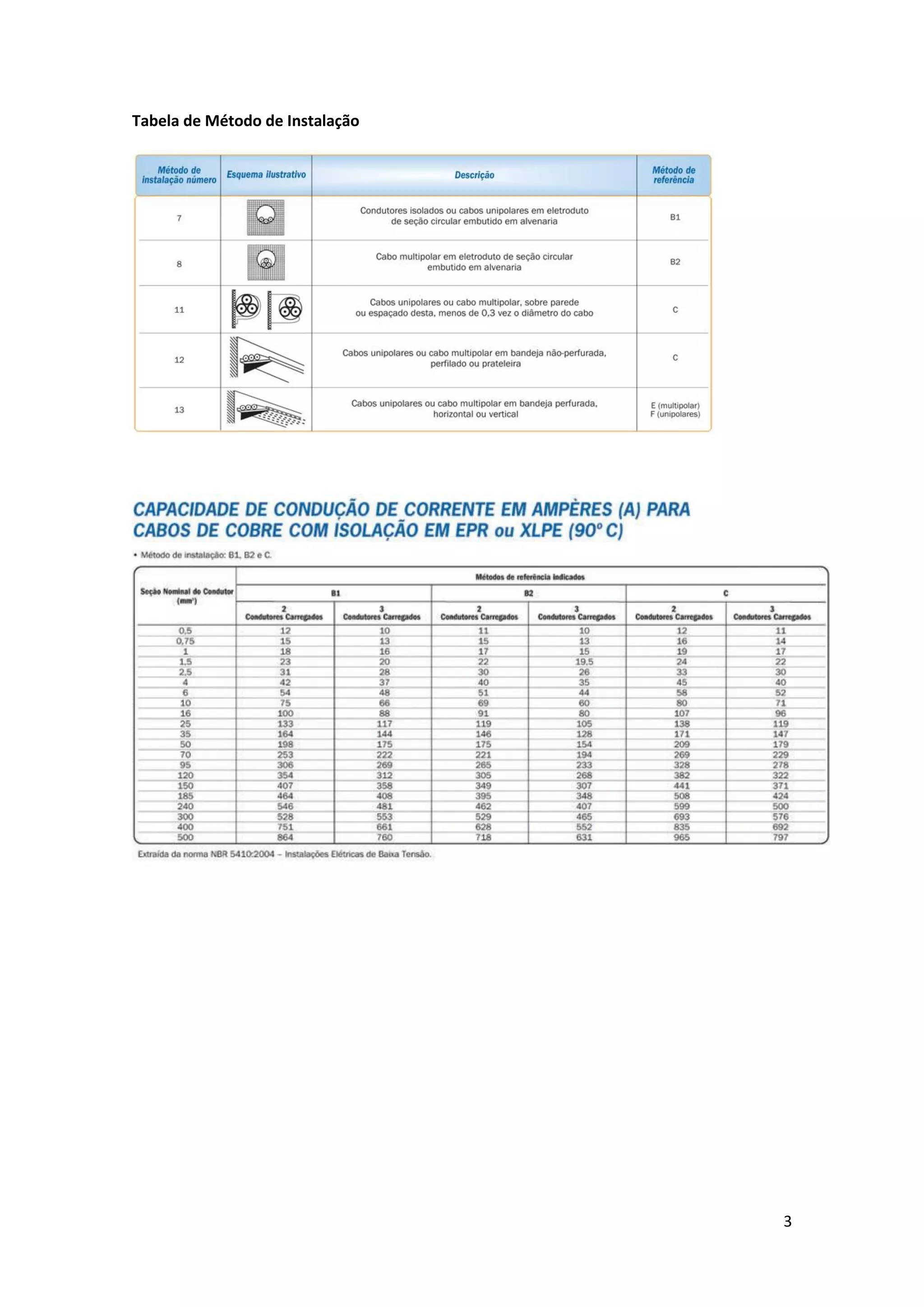 Tabela sil cabos elétricos | PDF