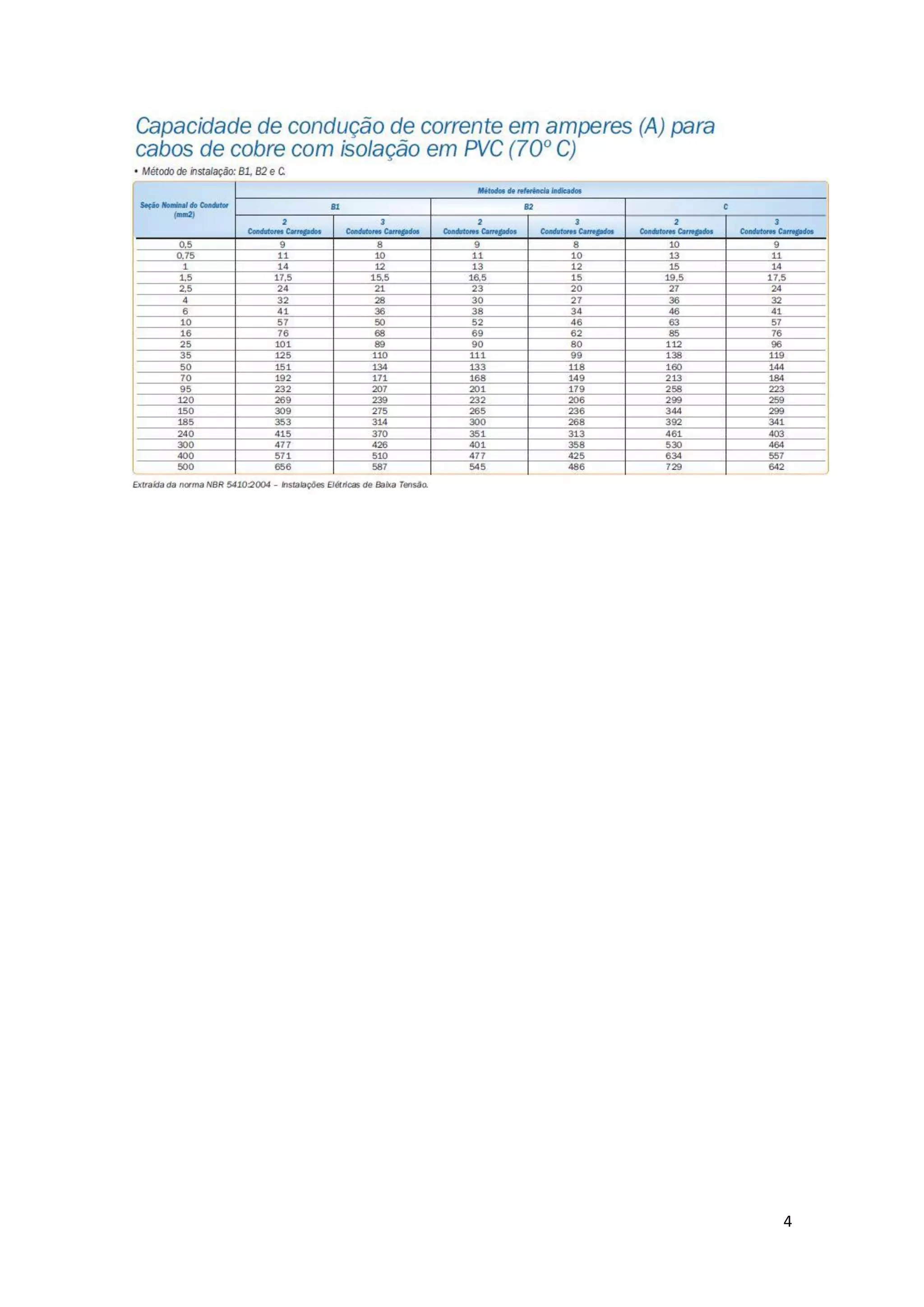 Tabela sil cabos elétricos | PDF
