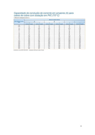 Tabela sil cabos elétricos | PDF