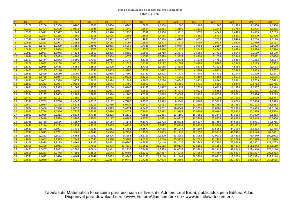 Tabelas mat financeira