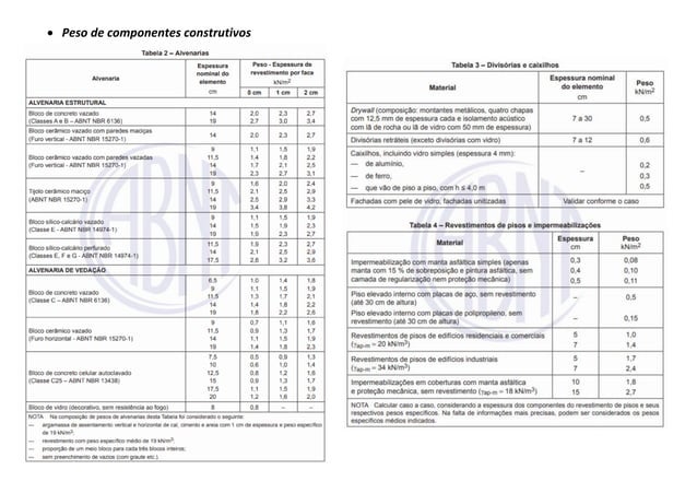 Tabelas NBR 6120 nov 2019 - CONCRETO II- p - marcado.pdf