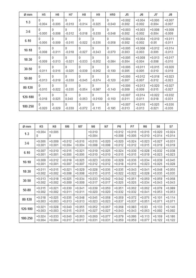 Tabelas para ajustes de eixos e furos