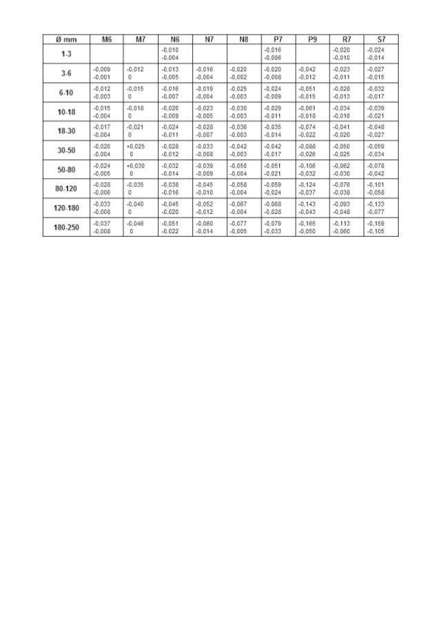 Tabelas para ajustes de eixos e furos
