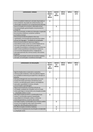 Tabela subtestes wisc | PDF