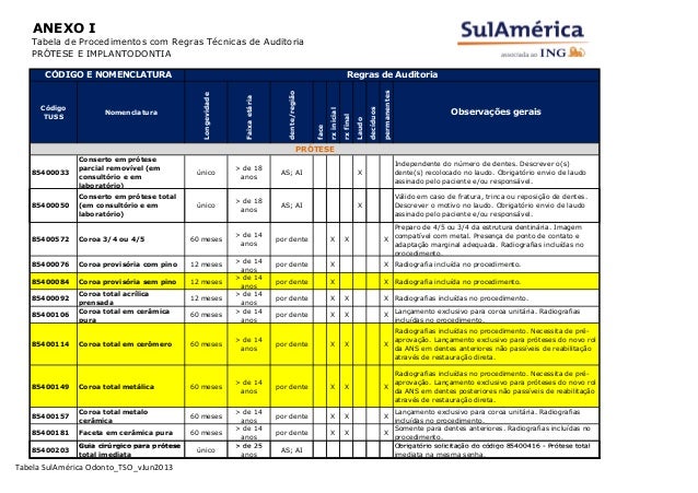 Tabela sulamérica códigos tuss prótese