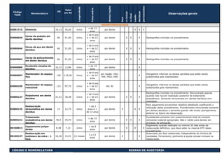 Tabela sul américa clínica geral | PDF