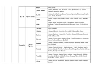 Tabelat - ndarja territoriale | PDF