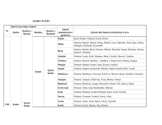 Tabelat - ndarja territoriale | PDF